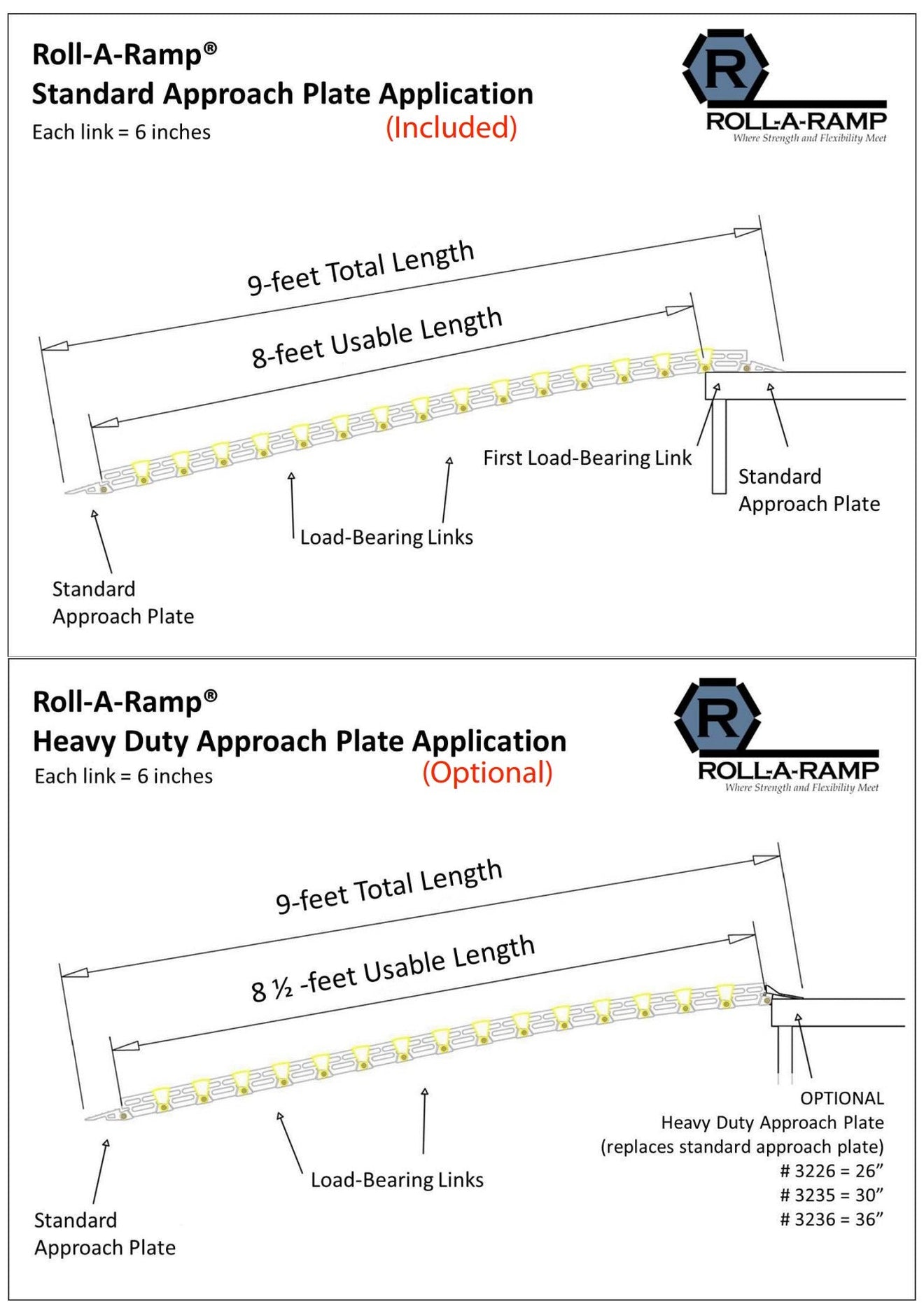 Roll A Ramp Standard Approach Plate — Material Warehouse